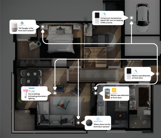 Integrations - Abode UK – abode uk